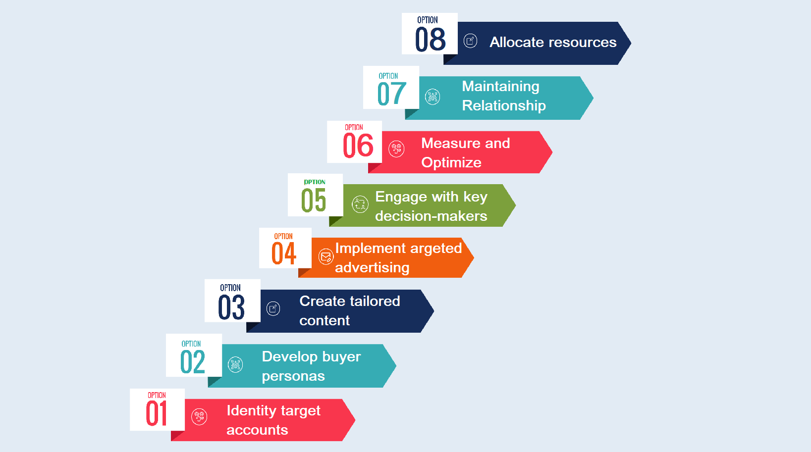 Account Based Marketing (ABM)| ABM | Tru Performance